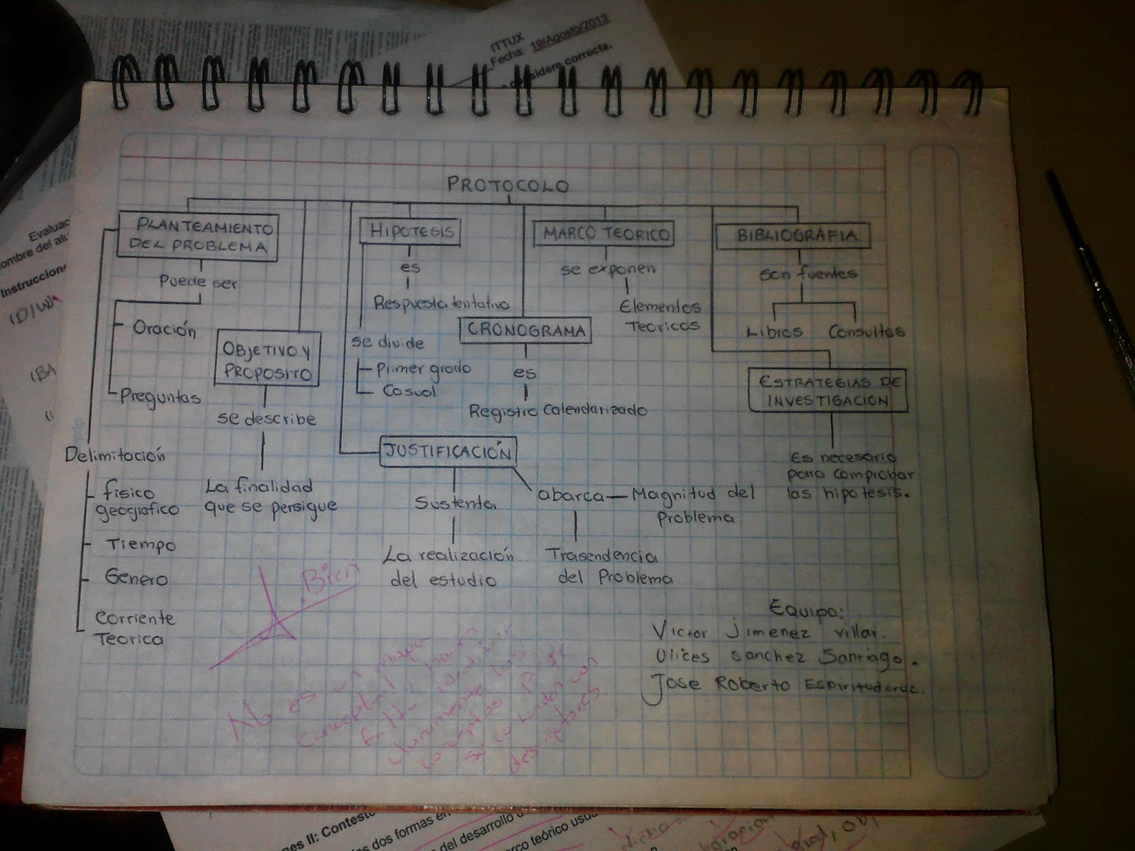 Evidencia 2: Mapa Conceptual Elementos del Protocolo ~ TALLER DE ...